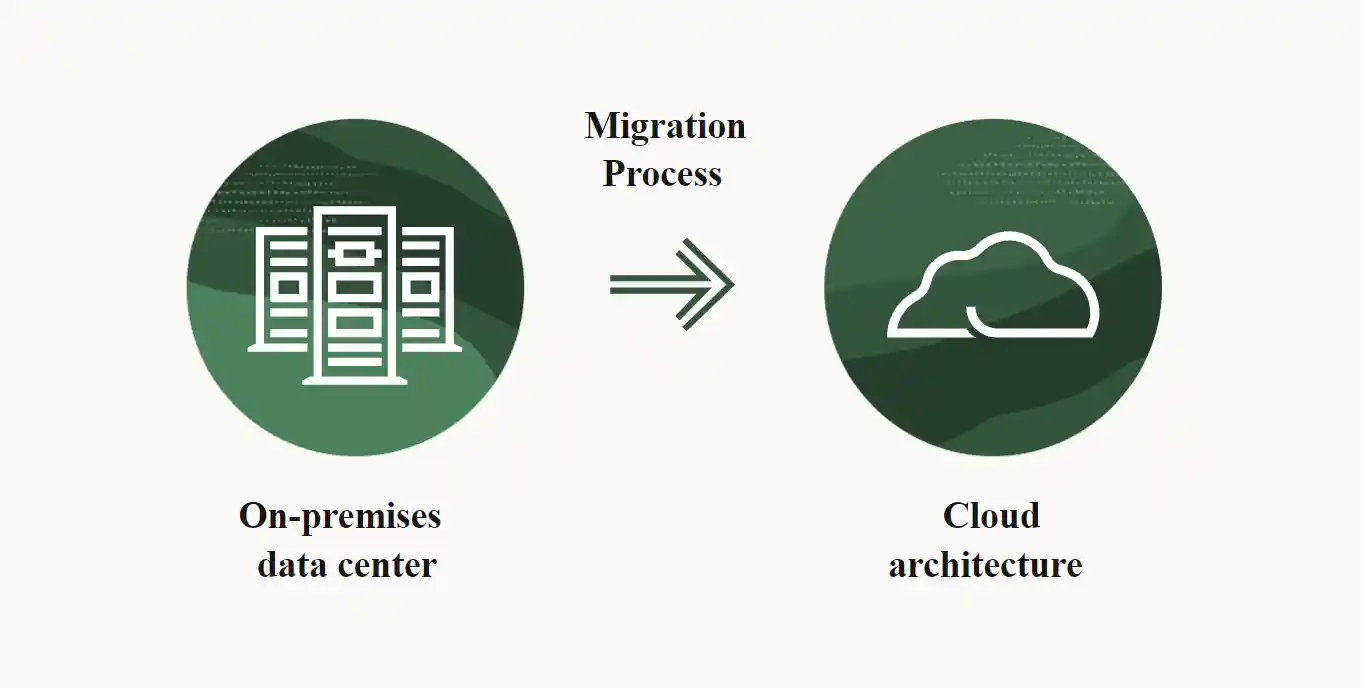 Oracle Cloud Migration: Testing Importance, Challenges, and Top Tools ... Oracle Cloud Migration: Testing Importance, Challenges, and Top Tools ...